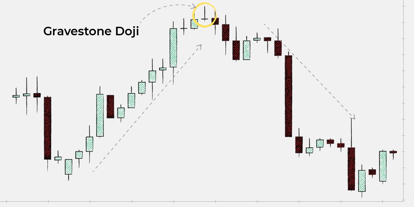How To Make Japanese Candlestick Patterns Work For You