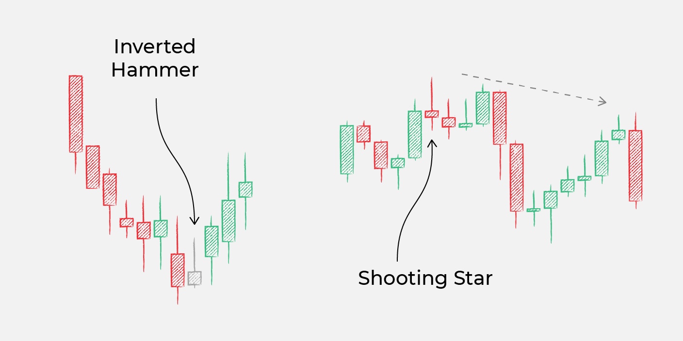 The most effective trading candlestick patterns you should know about
