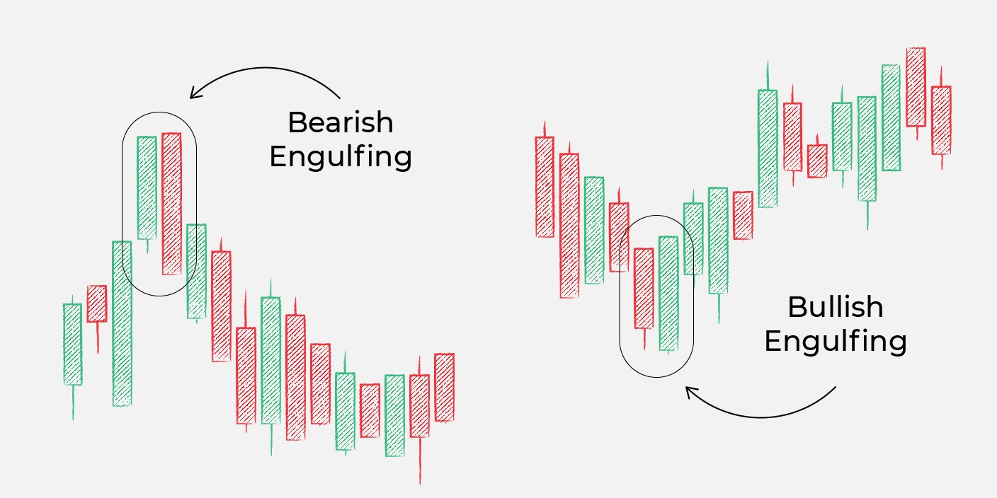 The most effective trading candlestick patterns you should know about
