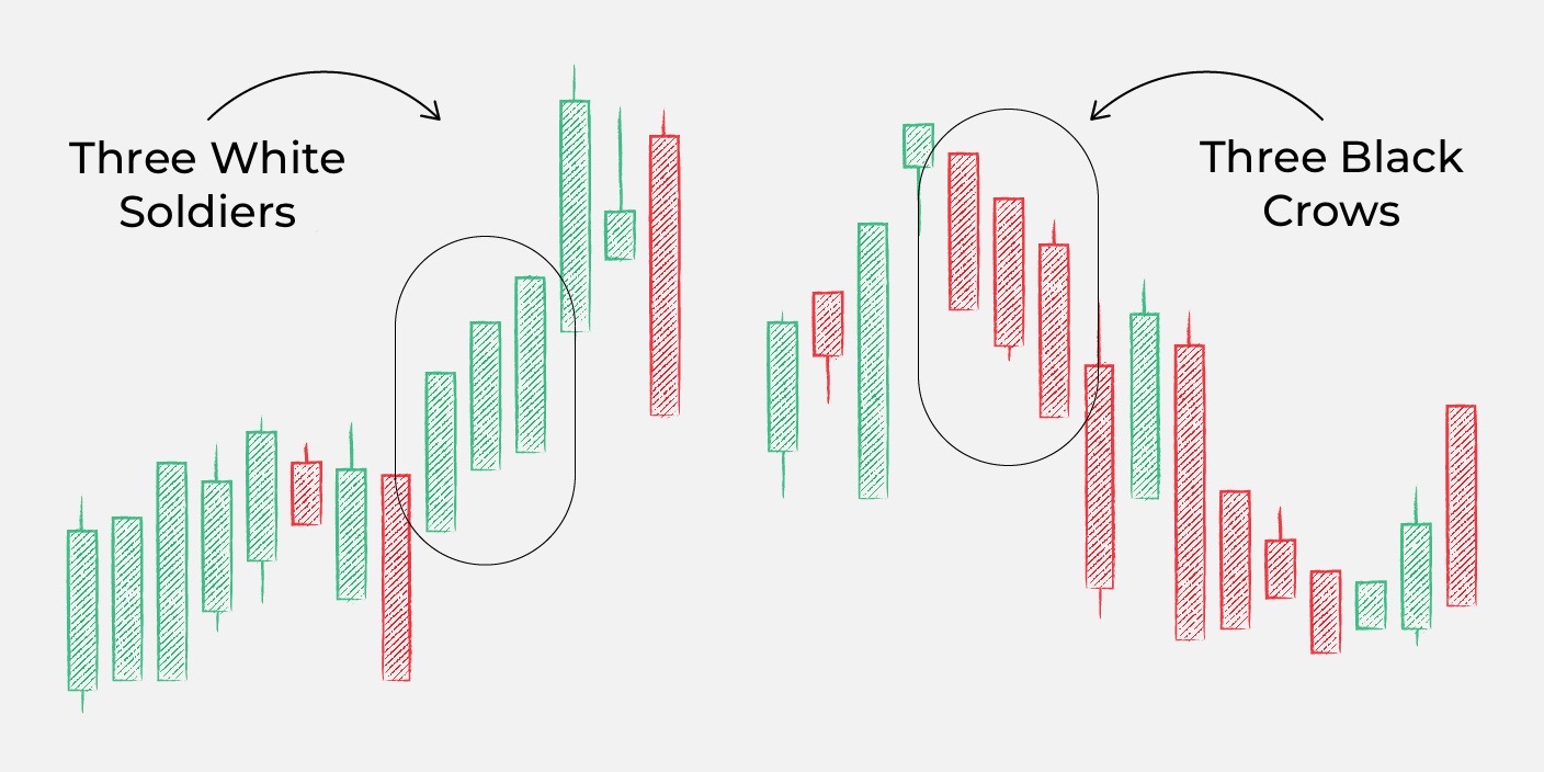 The most effective trading candlestick patterns you should know about