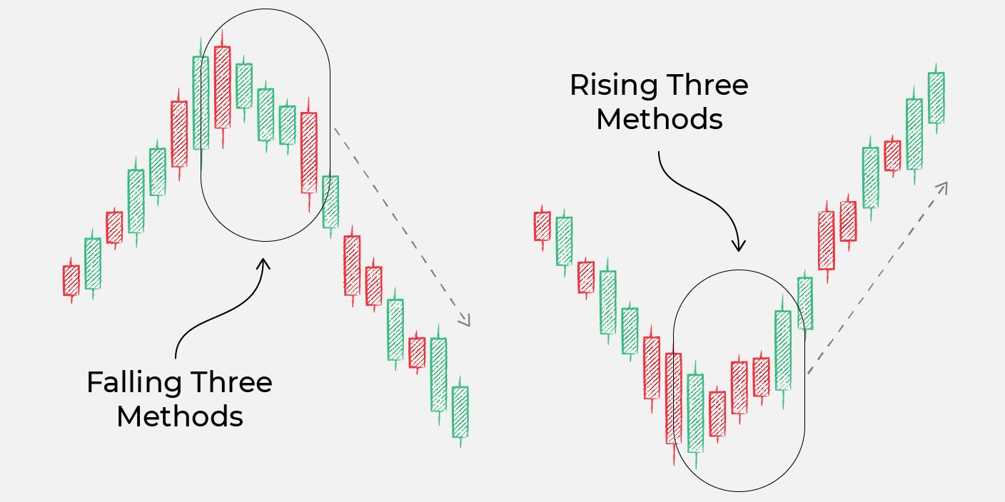 The most effective trading candlestick patterns you should know about