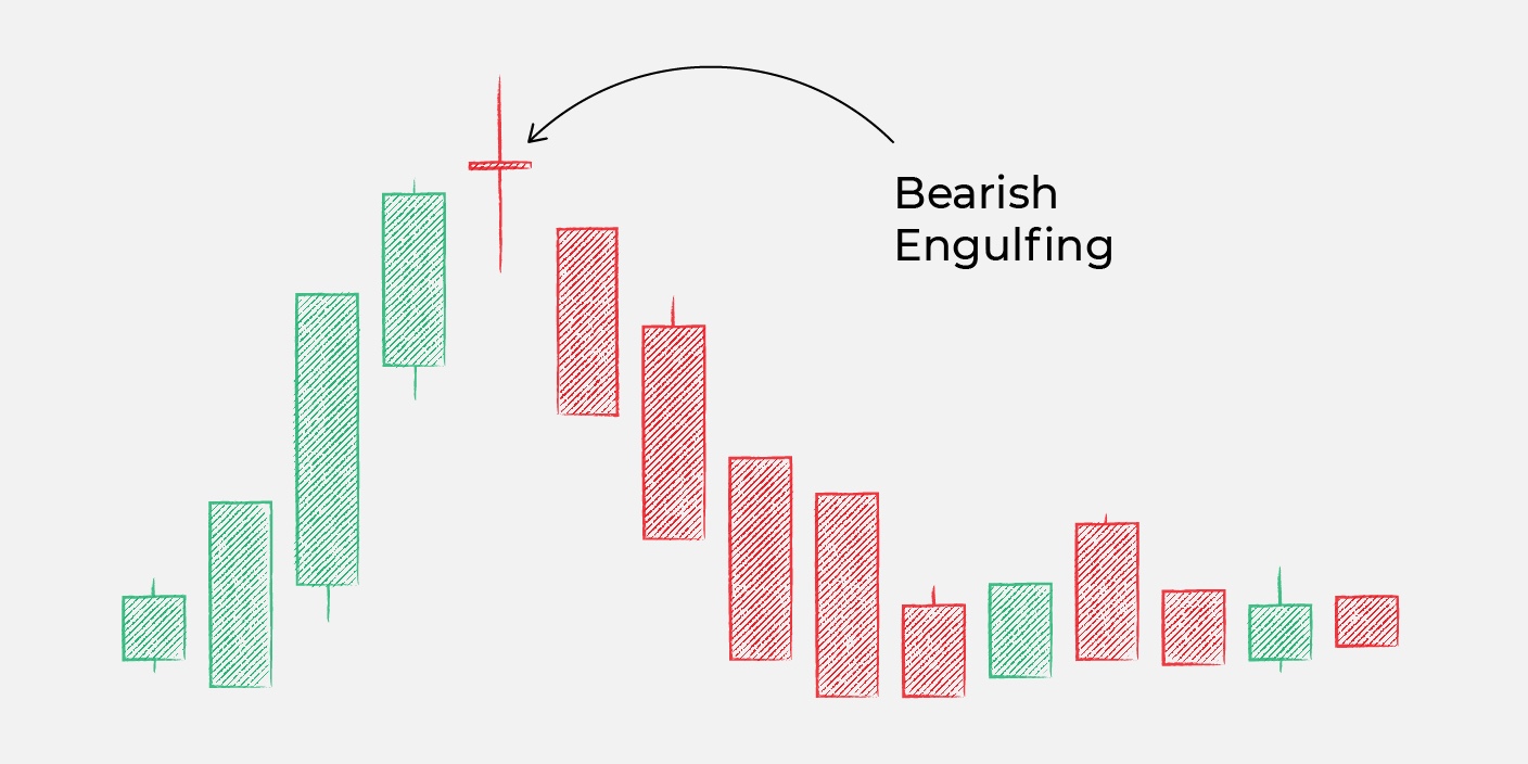 The most effective trading candlestick patterns you should know about