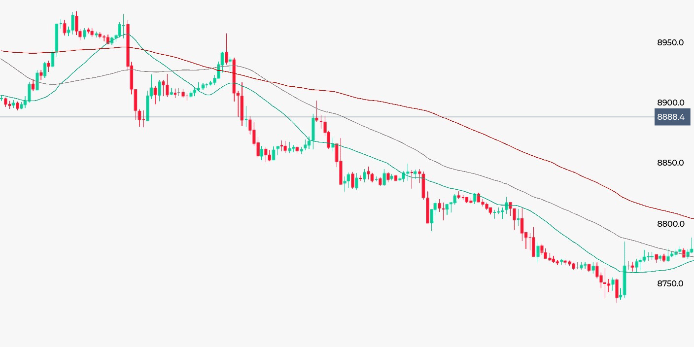 The Most Accurate Trading Indicators Every Trader Should Know