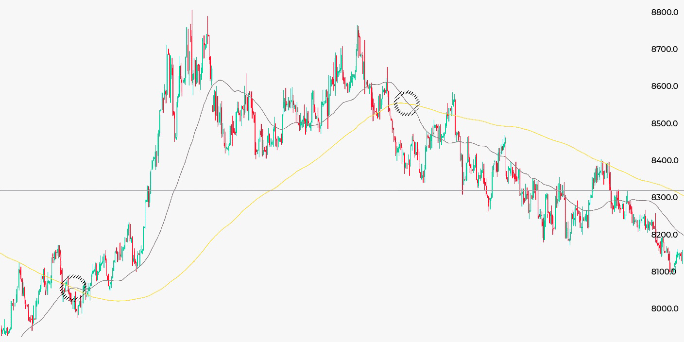 The Most Accurate Trading Indicators Every Trader Should Know