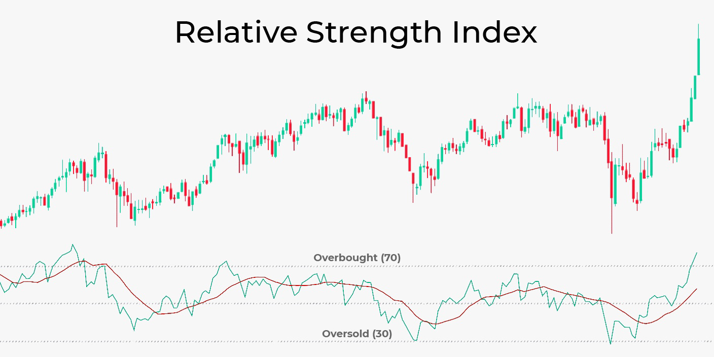 The best technical indicators every newbie trader must know