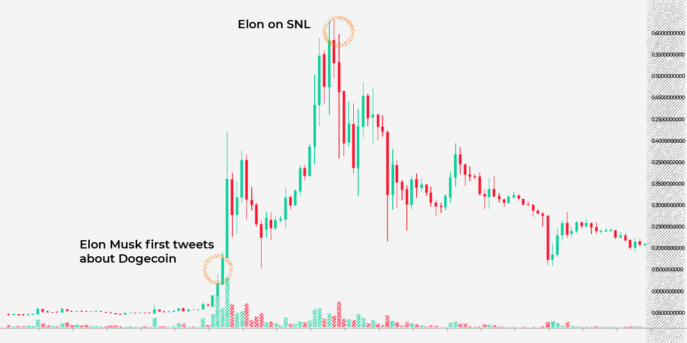 Buy the rumor, sell the news: a unique trading strategy