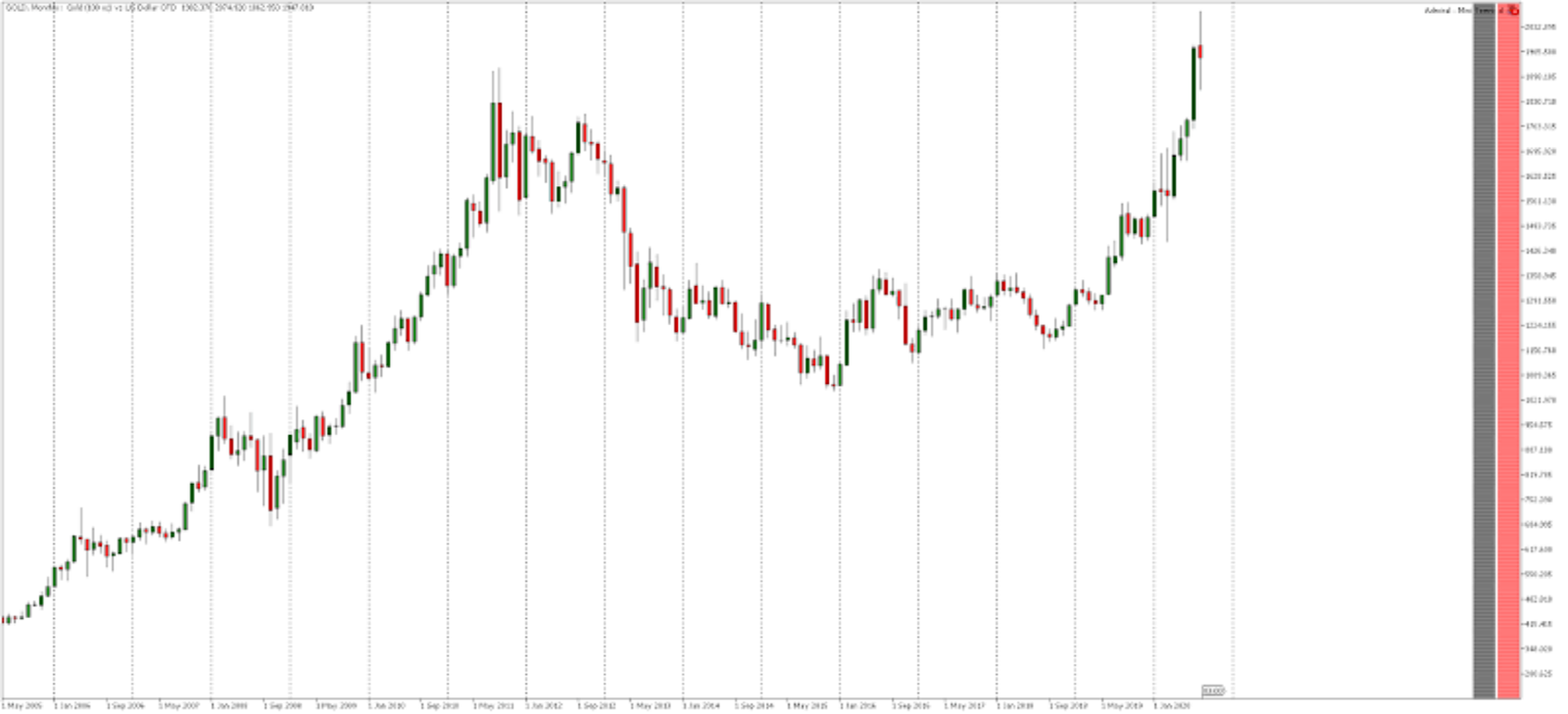 How do I know the best quant strategies?