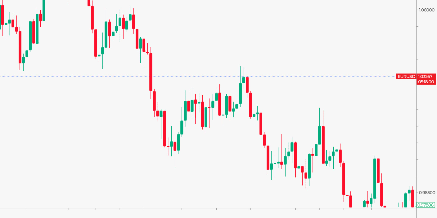 How to set a perfect stop-loss level: master your skills