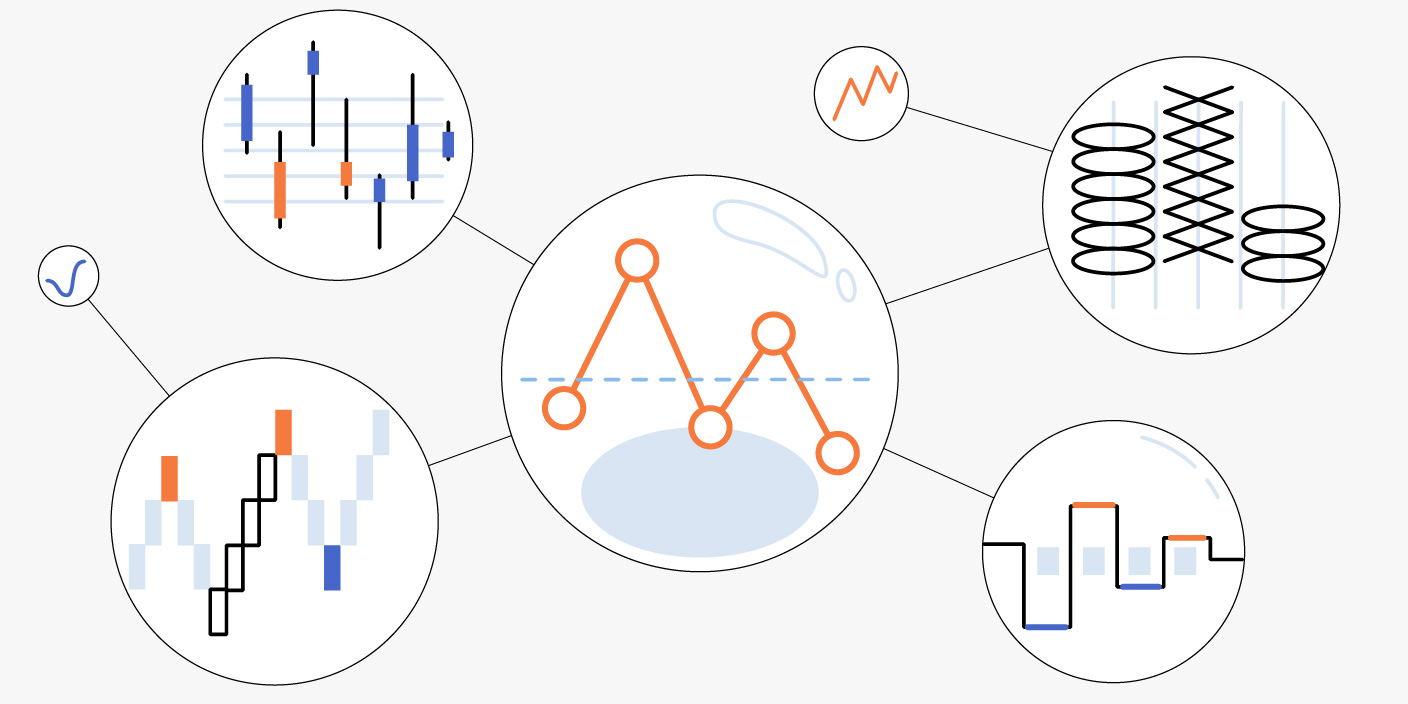How to use technical indicators for your effective trading strategy?