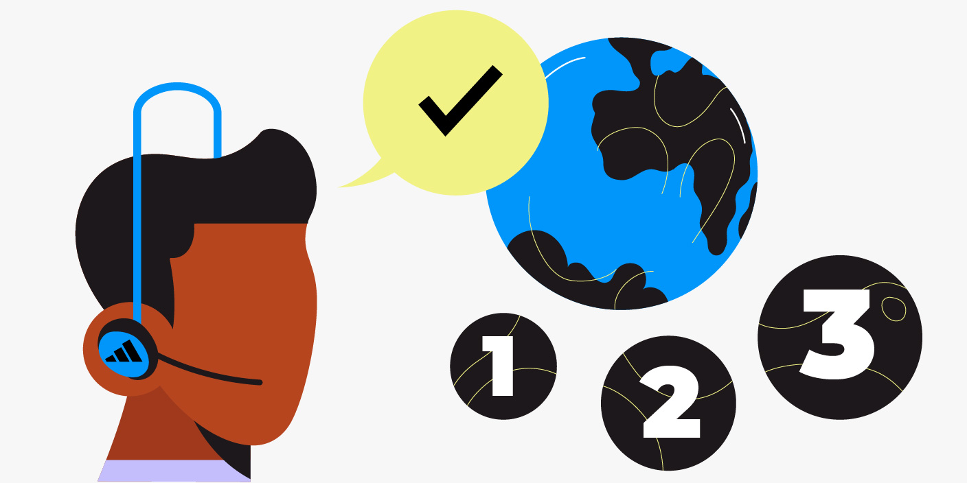 How the Adidas customer support system works