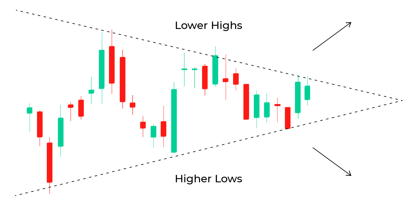 How expert's apply the butterfly trade pattern