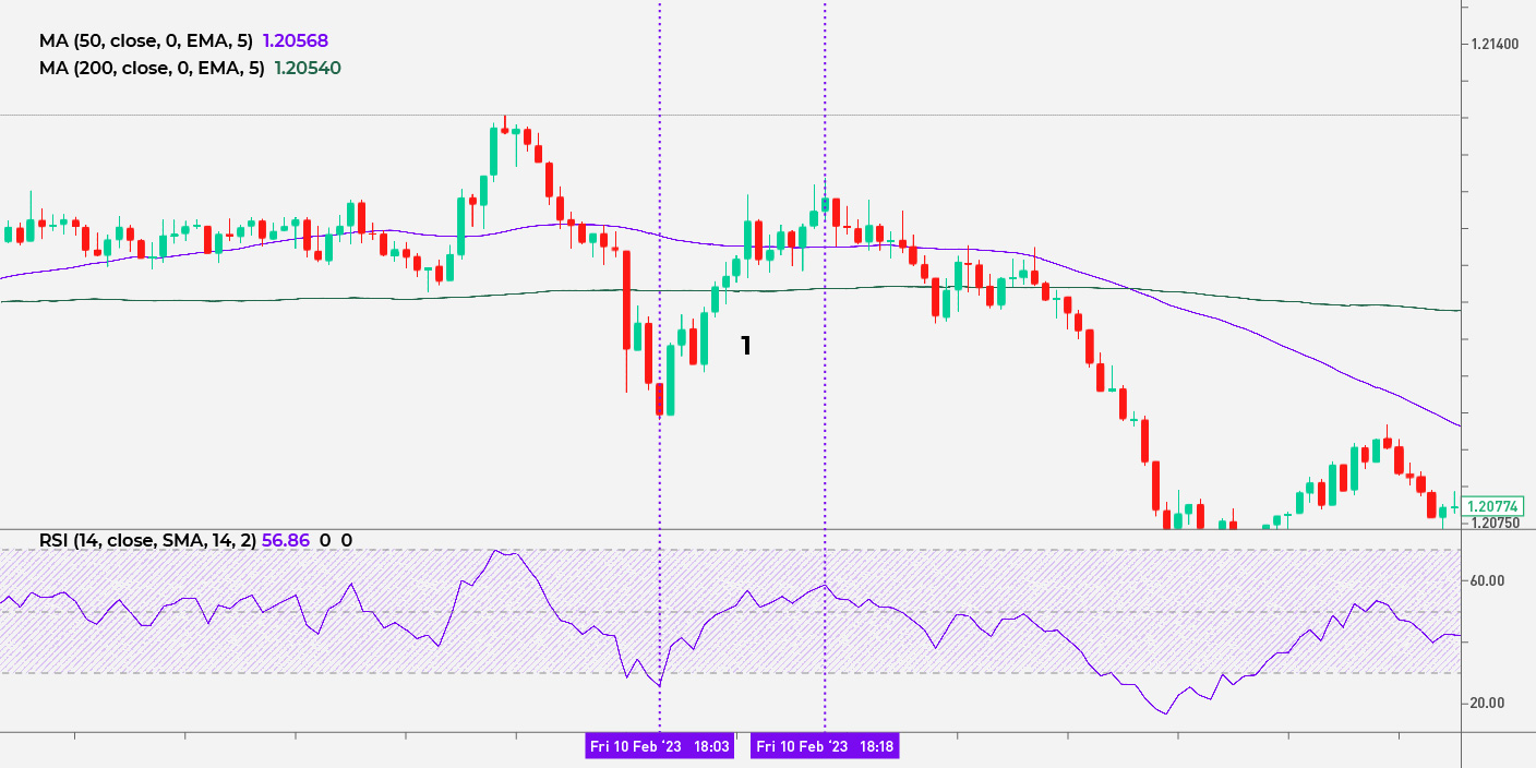 Top 3 scalping strategies to use when fixed time trading