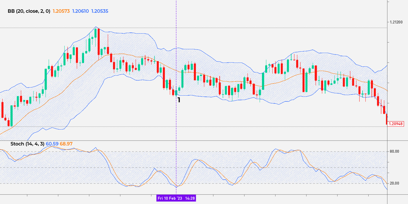 Top 3 scalping strategies to use when fixed time trading