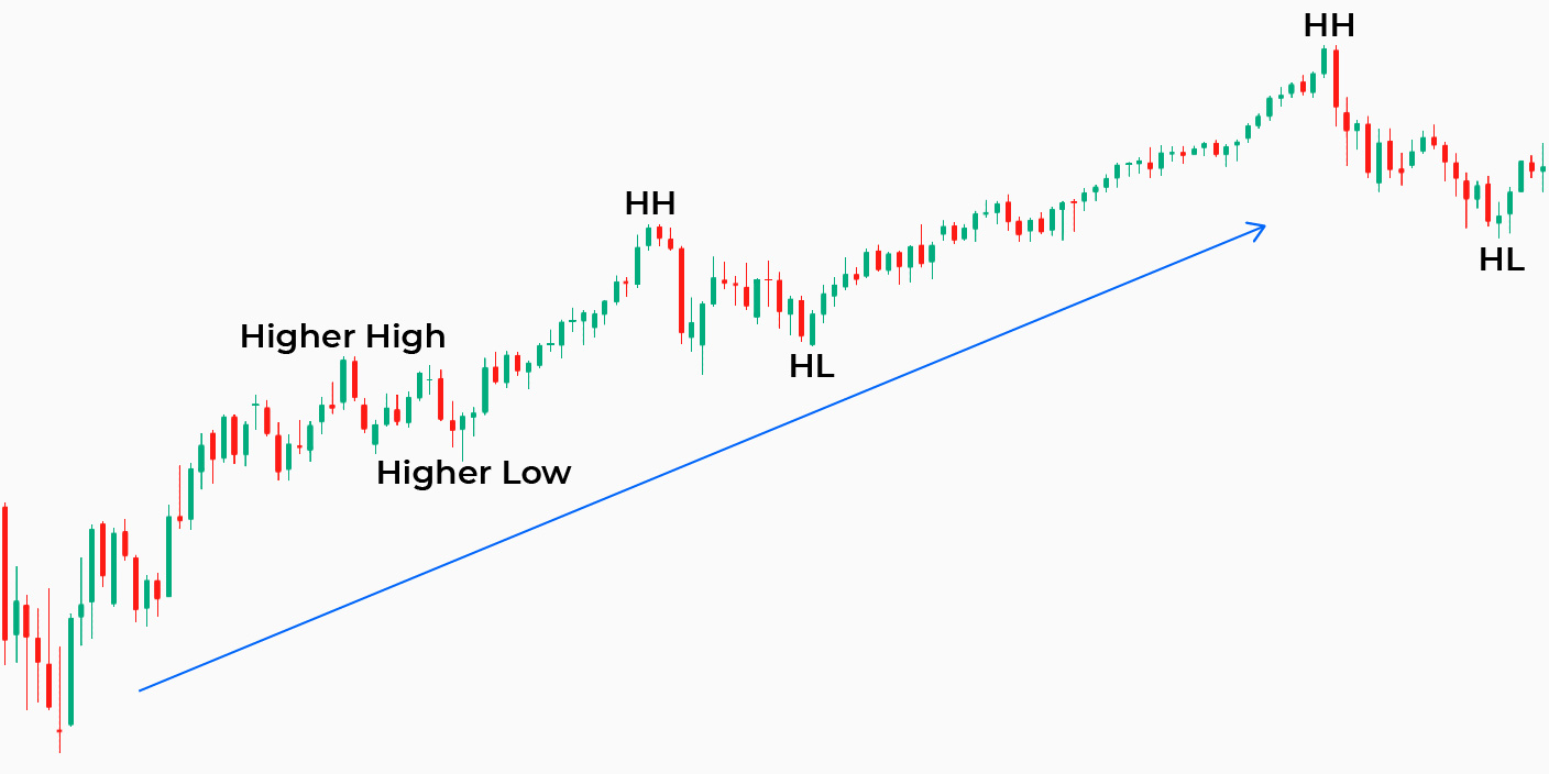 How to grow your trading idea from scratch