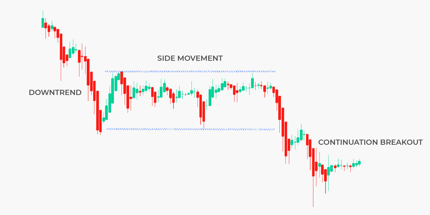 Maximizing breakout trading potential: key breakout indicators to use