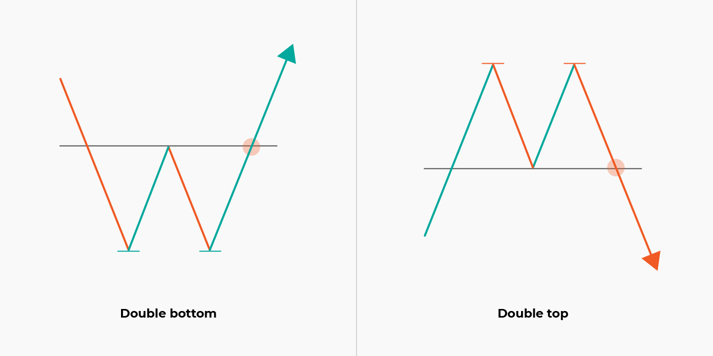 Top chart patterns for scalping: 5 patterns to boost your trading strategy