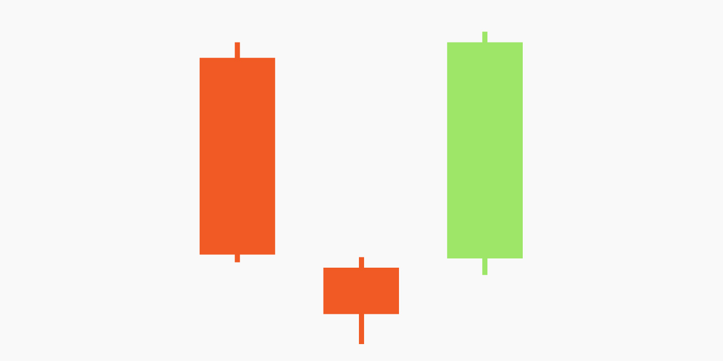 Technical analysis in FTT: charts and indicators for smart trading ...